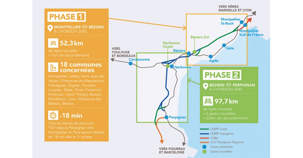 Occitanie. Le projet de ligne nouvelle Montpellier-Perpignan sur les ...